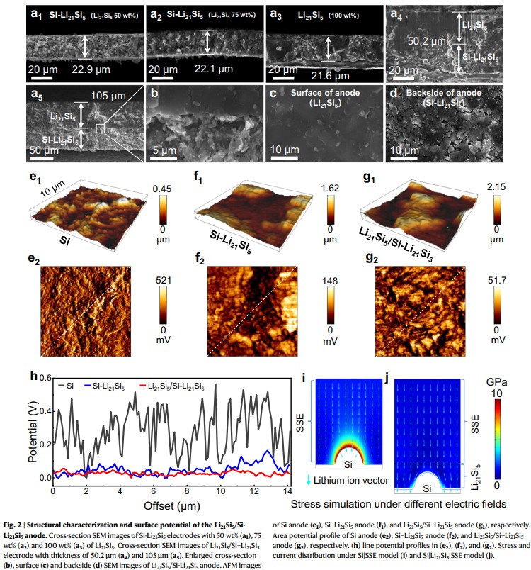 元能科技助力全固态电池顶刊研究：厦大陈松岩团队《Nature Communications》：无压力运行硅基负极实现千次稳定循环,www.iesttech.com