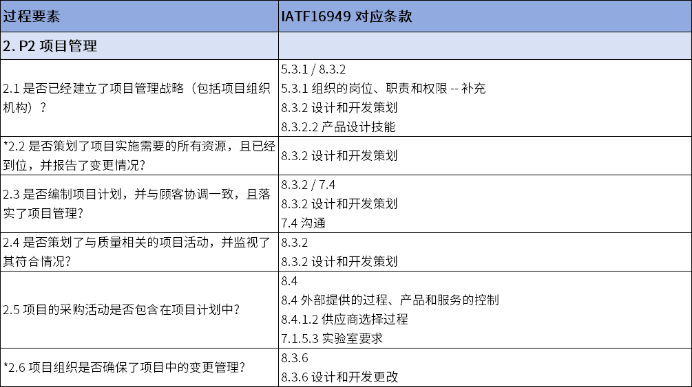 资料丨VDA 6.3:2023版和IATF 16949对应表（附文件下载）-中质捷标准技术服务有限公司