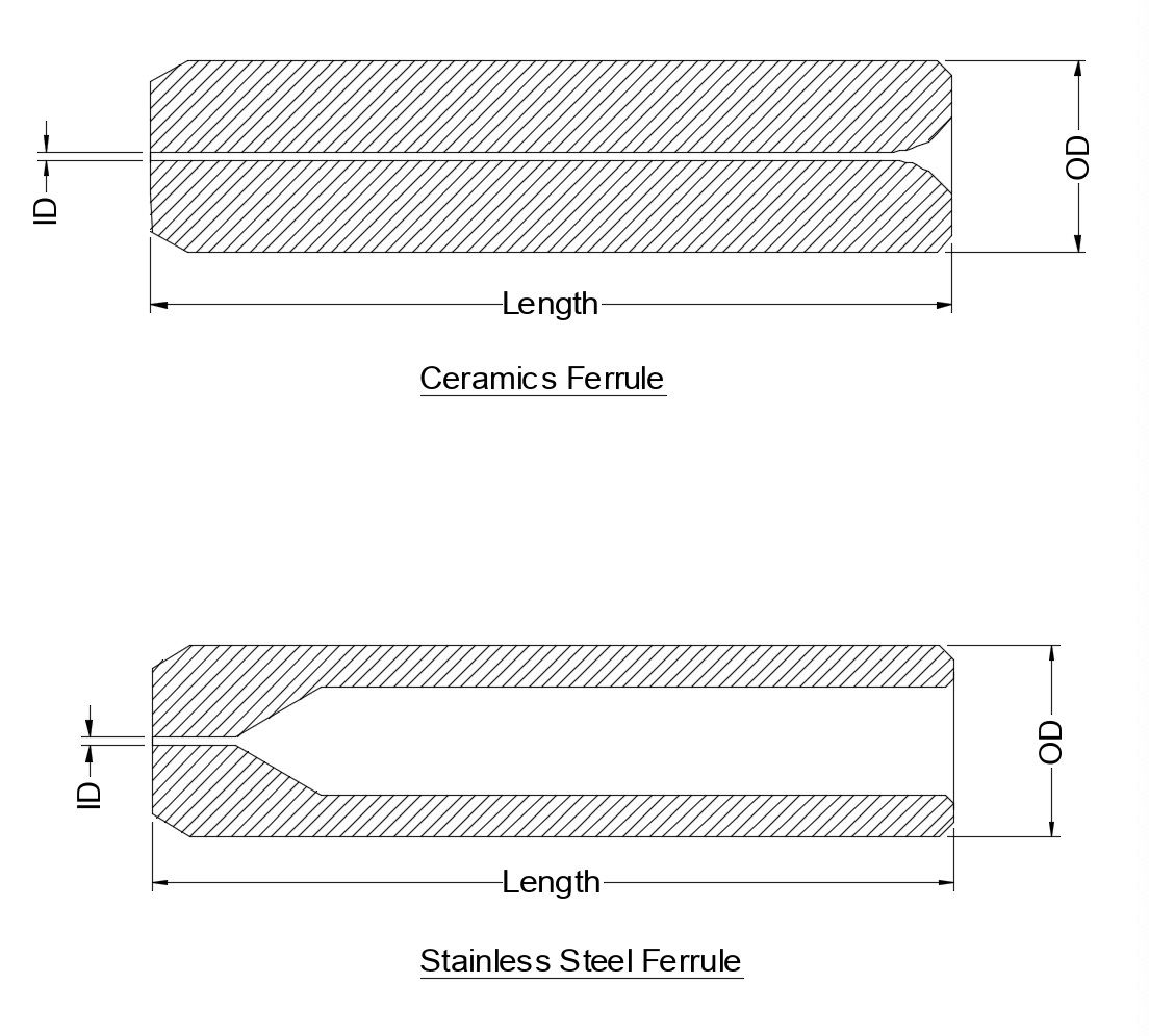 LUCOTEK-Ceramic Fiber Ferrule -Special bore