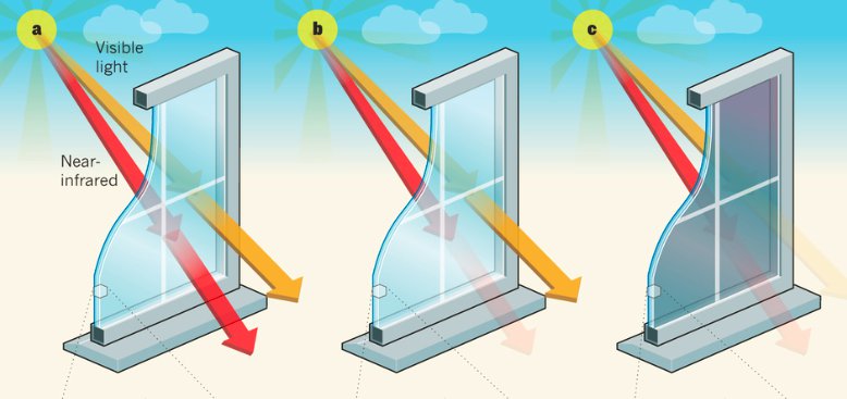 CIMPS- QE / IPCE 光电转化效率测试仪