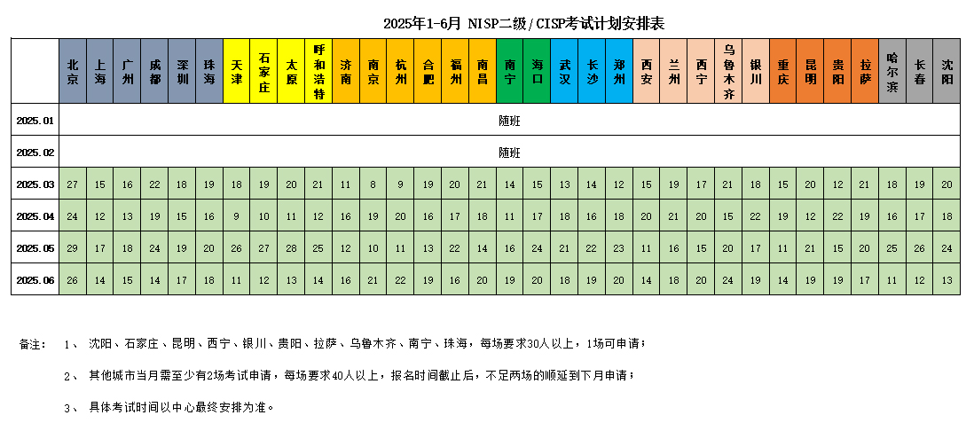 2025年NISP二级/CISP证书考试安排-国家信息安全水平考试NISP官网