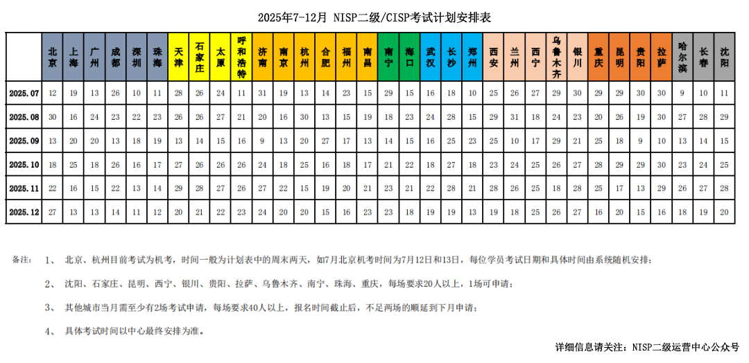【NISP官网】NISP二级/CISP证书7-12月考试安排