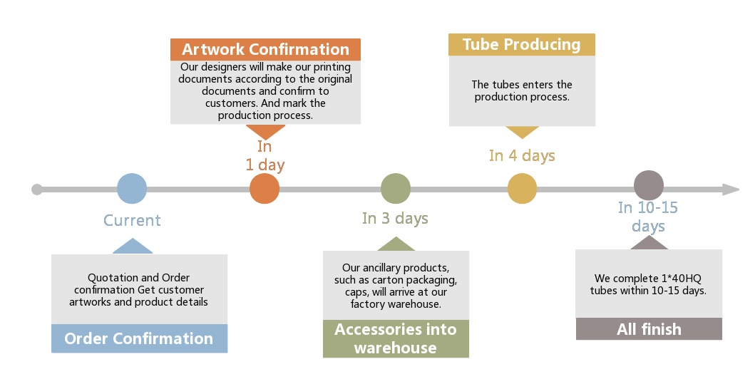 Cosmetic tube supplier |Plastic cosmetic tube |Empty cosmetic tube ...