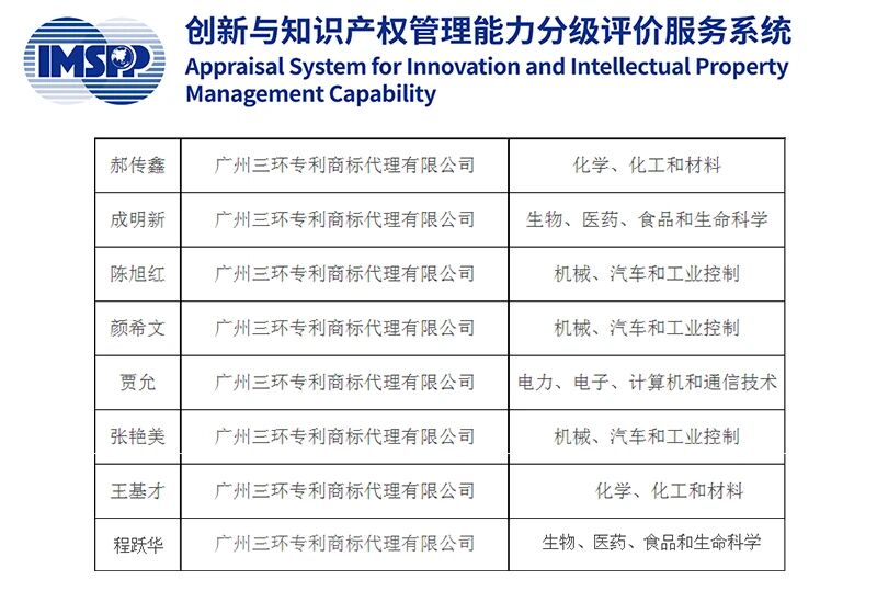 ISO 56005国际标准|带你快速了解-专利代理机构